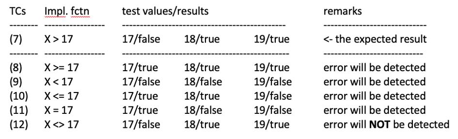 Do not fall into the boundary trap! (featuring ISTQB CTFL S…